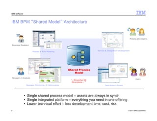 IBM BPM Overview | PDF