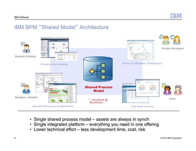 IBM BPM Overview | PDF | Operating Systems | Computer Software and Applications