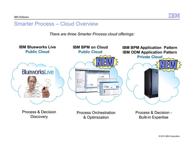 IBM BPM Overview | PPT