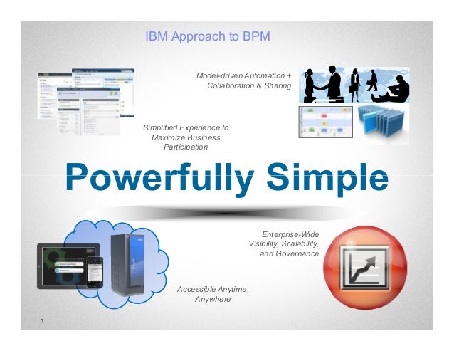 IBM BPM Overview
