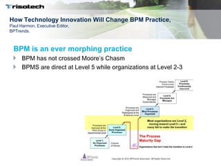 BPM - What is next | PPT