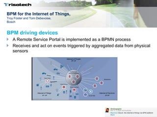 BPM - What is next | PPT