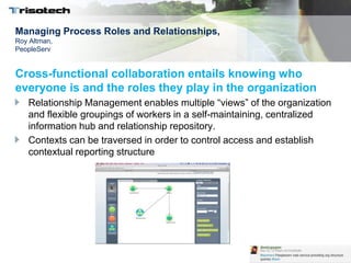 BPM - What is next | PPT