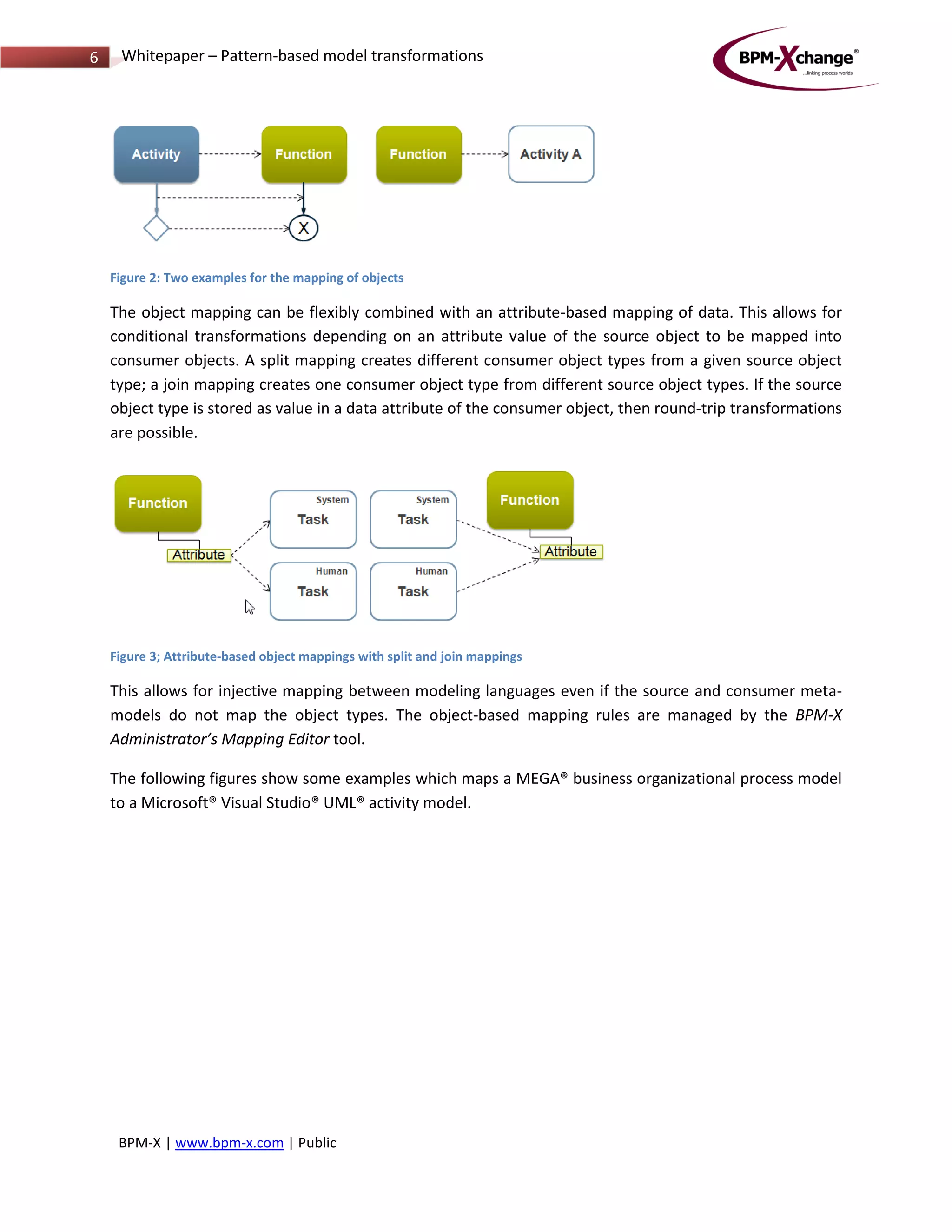 BPM-X Pattern-based model transformations (v2) | PDF