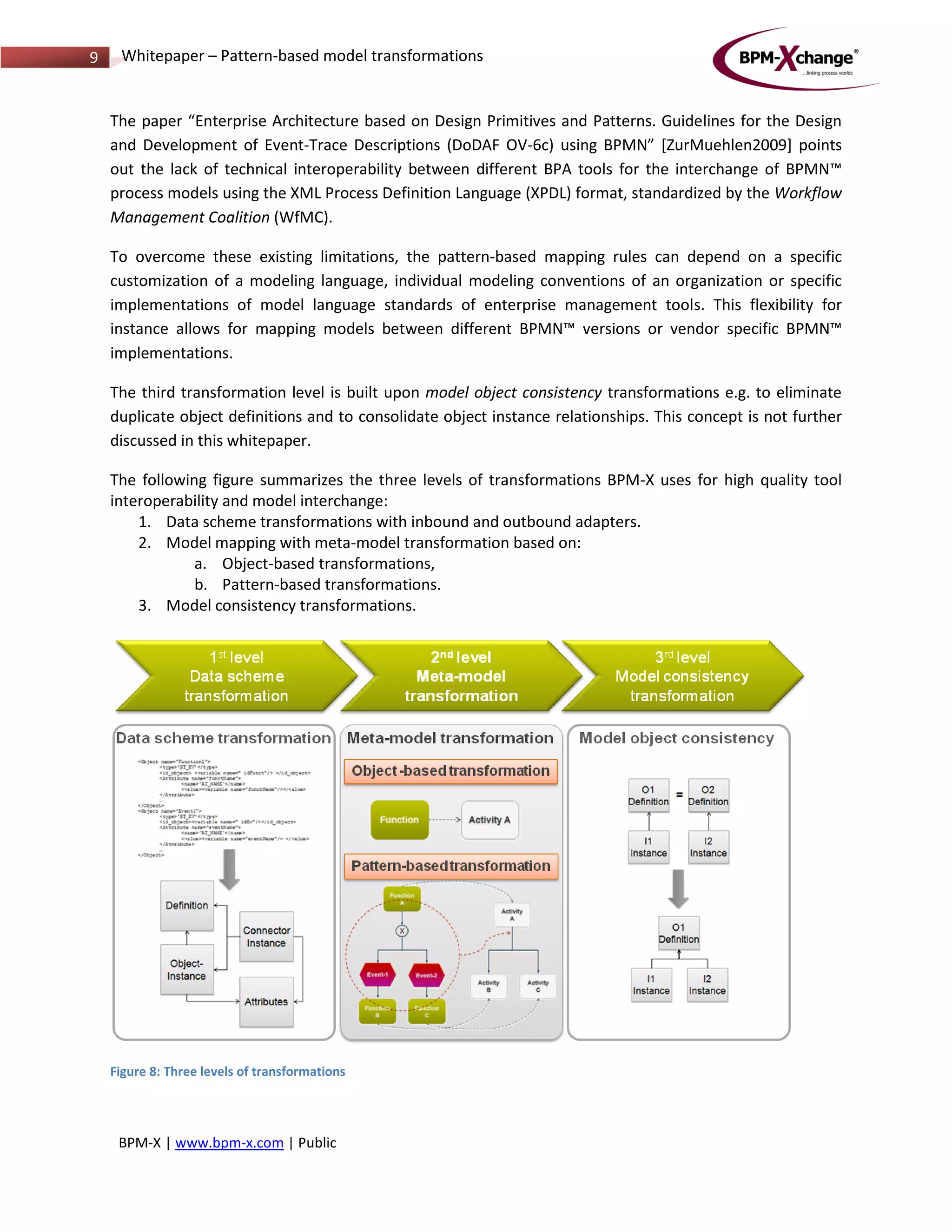 BPM-X Pattern-based model transformations (v2) | PDF