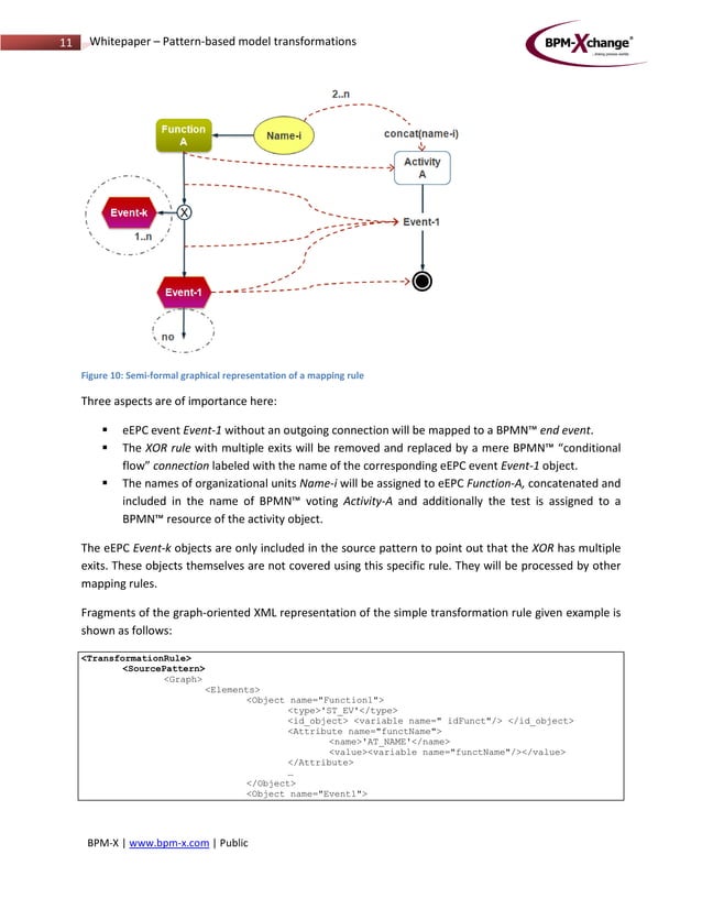 BPM-X Pattern-based model transformations (v2) | PDF