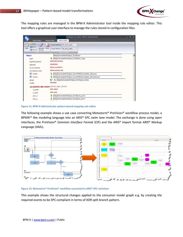 BPM-X Pattern-based model transformations (v2) | PDF