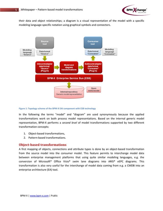 BPM-X Pattern-based model transformations (v2) | PDF