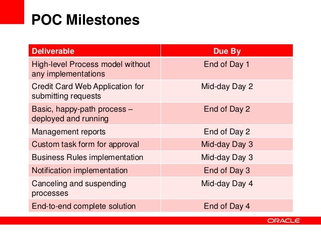 Oracle BPM 11g advanced POC overview