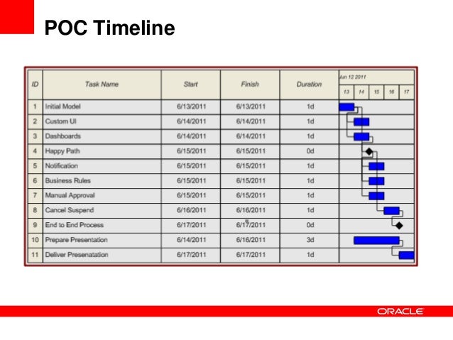Oracle Bpm 11g Advanced Poc Overview 6550