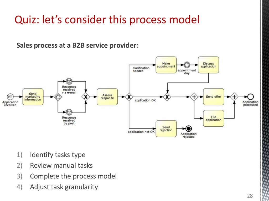 From Conceptual To Executable Bpmn Process Models A Step By Step Meth…