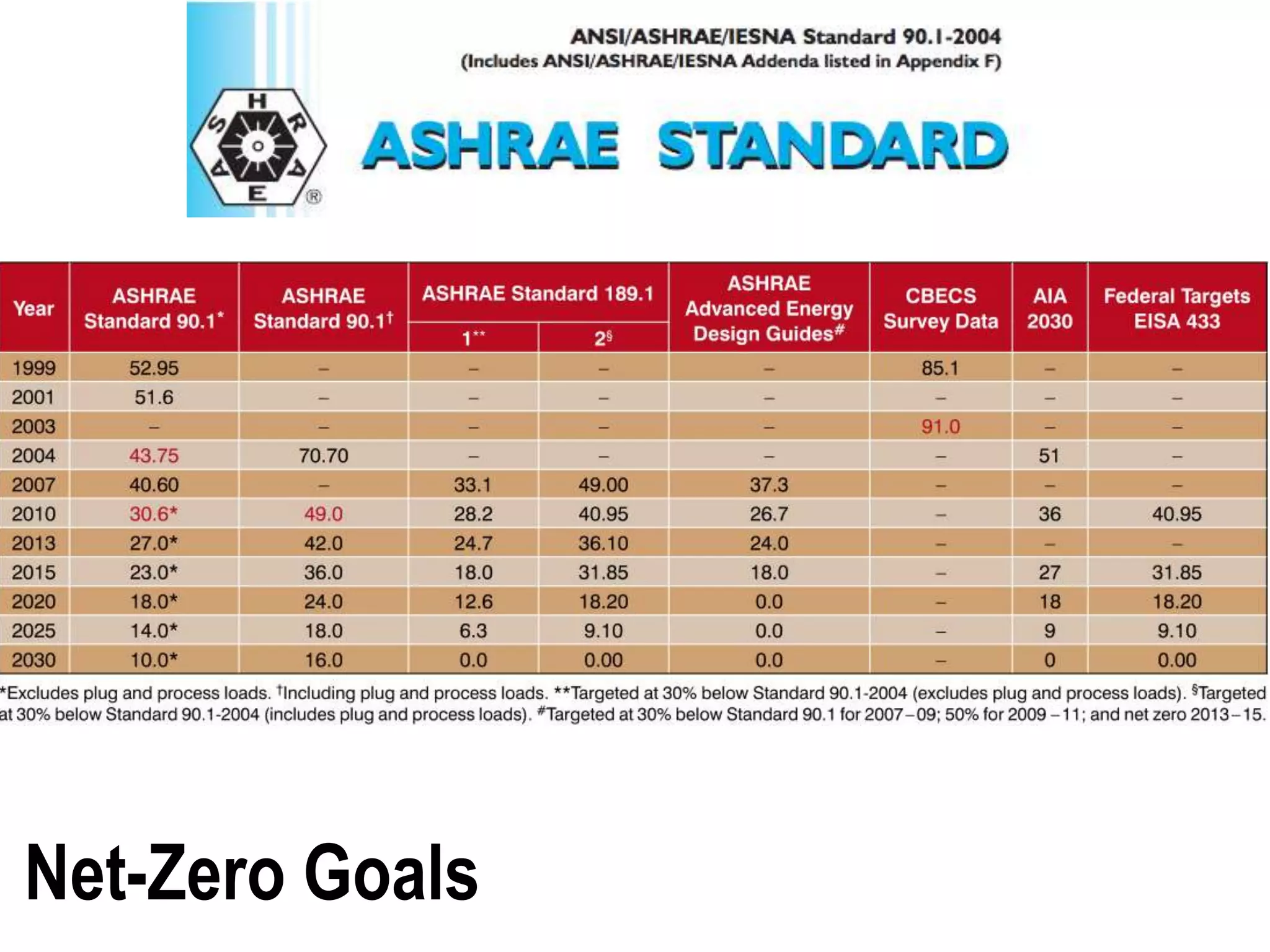 Building Performance Modeling: How to Use Modeling Analysis to Optimize Design Performance ...