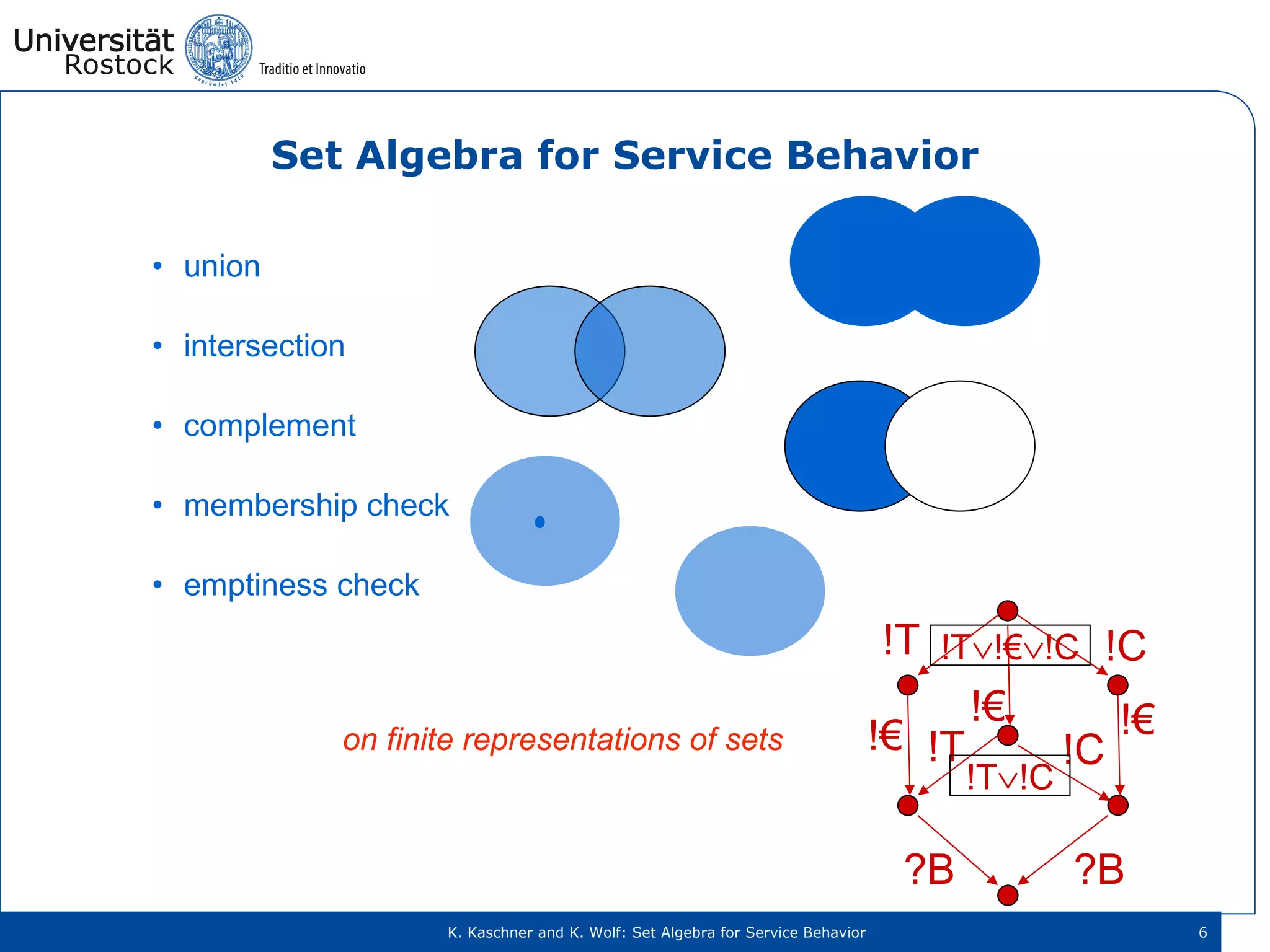 Set Algebra for Service Behavior | PPT
