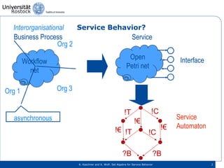Set Algebra for Service Behavior | PPT