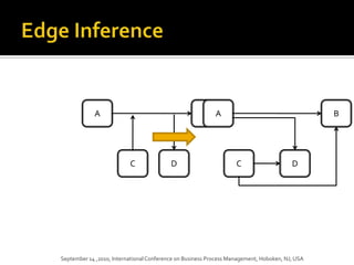 From Informal Process Diagrams To Formal Process Models | PPT