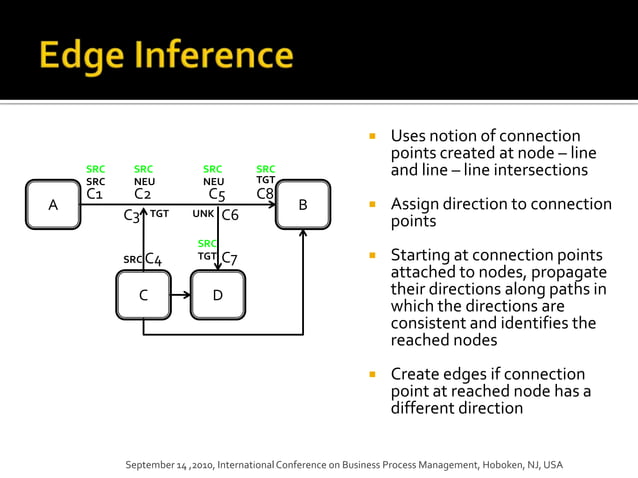 From Informal Process Diagrams To Formal Process Models | PPT | Computer Software and ...