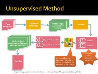 From Informal Process Diagrams To Formal Process Models | PPT
