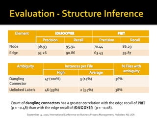 From Informal Process Diagrams To Formal Process Models | PPT