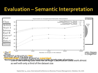 From Informal Process Diagrams To Formal Process Models | PPT
