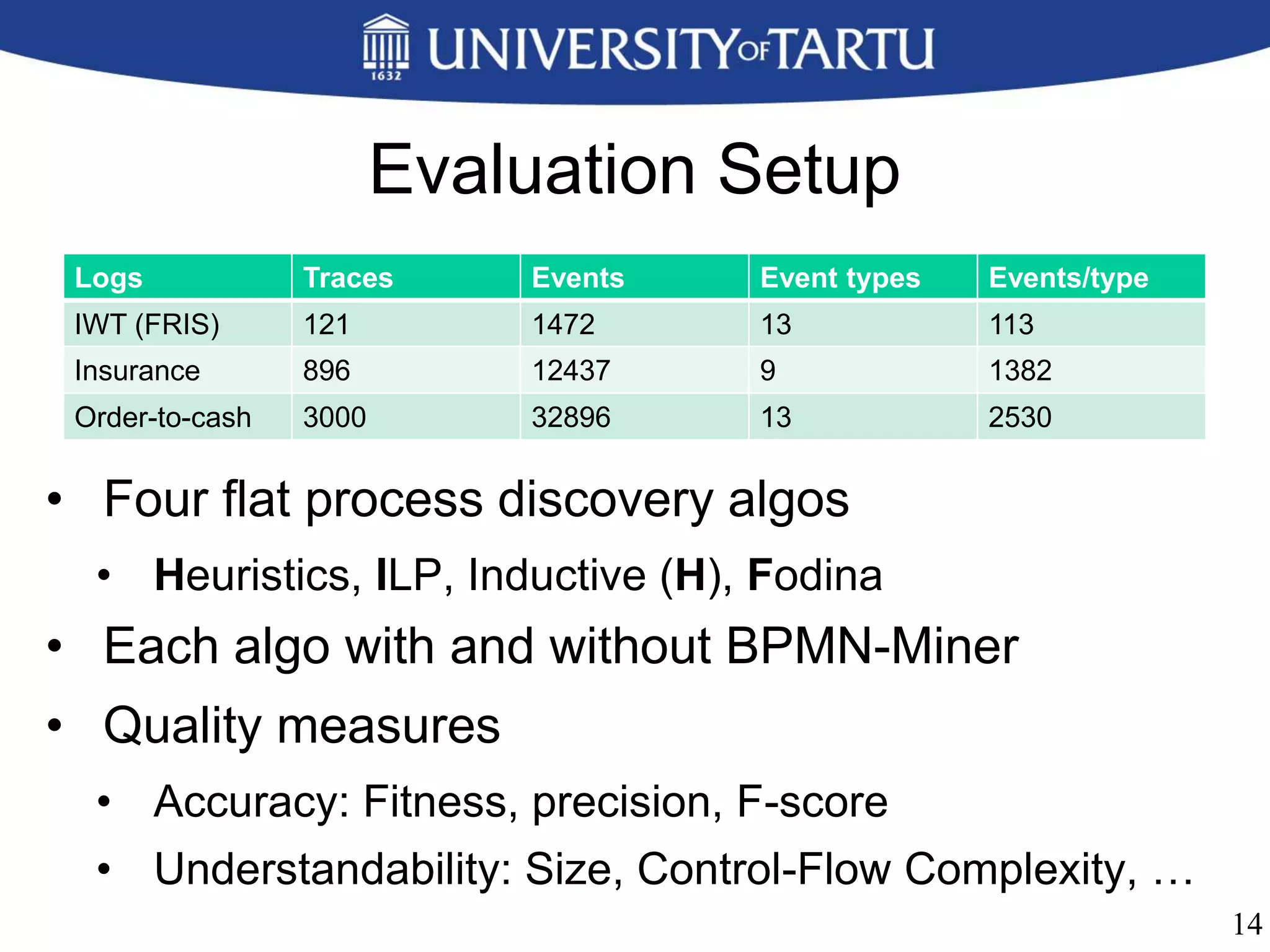 Beyond Tasks and Gateways: Automated Discovery of BPMN Models with Subprocesses, Boundary Events ...