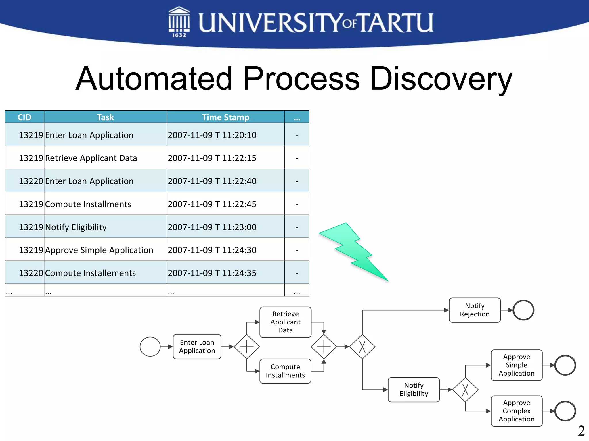 Beyond Tasks And Gateways Automated Discovery Of Bpmn Models With Subprocesses Boundary Events