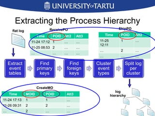 Beyond Tasks and Gateways: Automated Discovery of BPMN Models with Subprocesses, Boundary Events ...