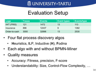 Beyond Tasks and Gateways: Automated Discovery of BPMN Models with ...