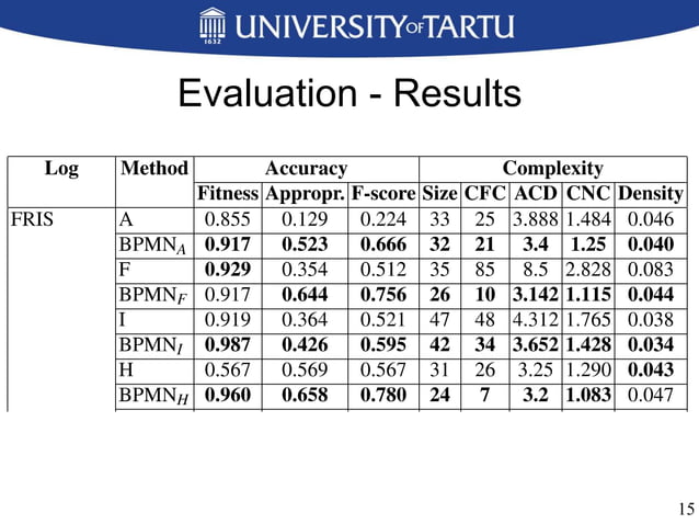 Beyond Tasks and Gateways: Automated Discovery of BPMN Models with Subprocesses, Boundary Events ...