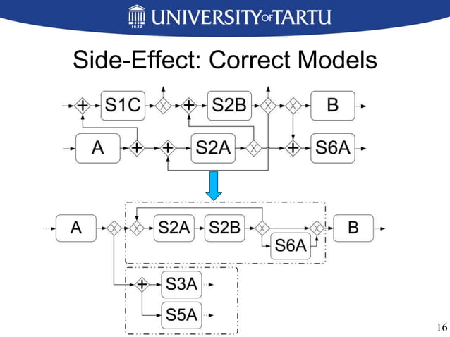 Beyond Tasks and Gateways: Automated Discovery of BPMN Models with Subprocesses, Boundary Events ...