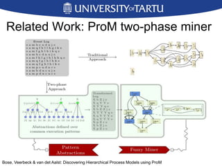 Beyond Tasks and Gateways: Automated Discovery of BPMN Models with Subprocesses, Boundary Events ...