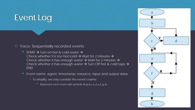 Efficient Process Model Discovery Using Maximal Pattern Mining Ppt