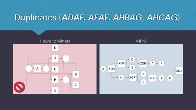 Efficient Process Model Discovery Using Maximal Pattern Mining