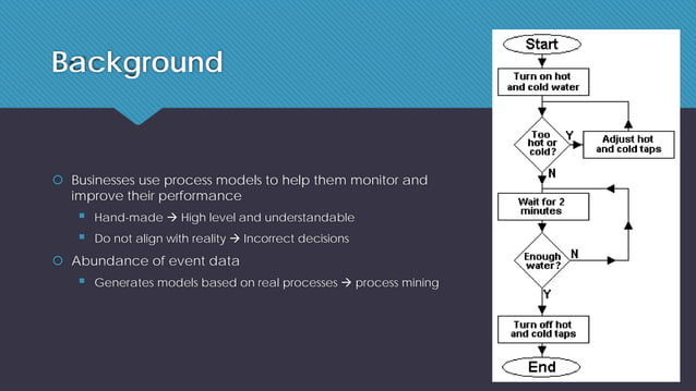 Efficient Process Model Discovery Using Maximal Pattern Mining