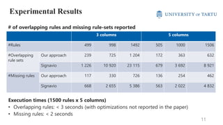 Semantics and Analysis of DMN Decision Tables | PPTX