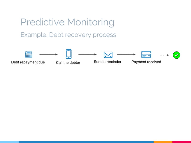 Predictive Business Process Monitoring with Structured and Unstructured Data | PPT
