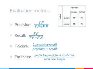 Predictive Business Process Monitoring with Structured and Unstructured Data | PPT
