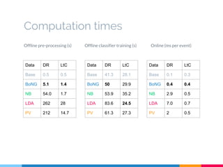 Predictive Business Process Monitoring with Structured and Unstructured Data | PPT