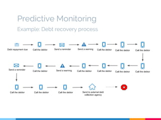 Predictive Business Process Monitoring with Structured and Unstructured Data | PPT