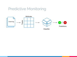 Predictive Business Process Monitoring with Structured and Unstructured Data | PPT