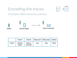 Predictive Business Process Monitoring with Structured and Unstructured Data | PPT