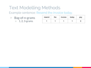 Predictive Business Process Monitoring with Structured and Unstructured Data | PPT