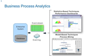 Apromore: Advanced Business Process Analytics on the Cloud | PPTX ...