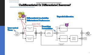 Business Process Simulation with Differentiated Resources: Does it Make ...