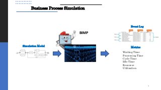 Business Process Simulation with Differentiated Resources: Does it Make ...