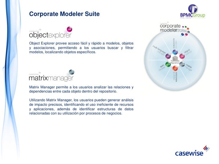 Casewise Corporate Modeler Suite Download - baldcircleof