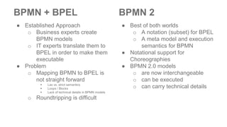 Bpm & activiti | PPTX
