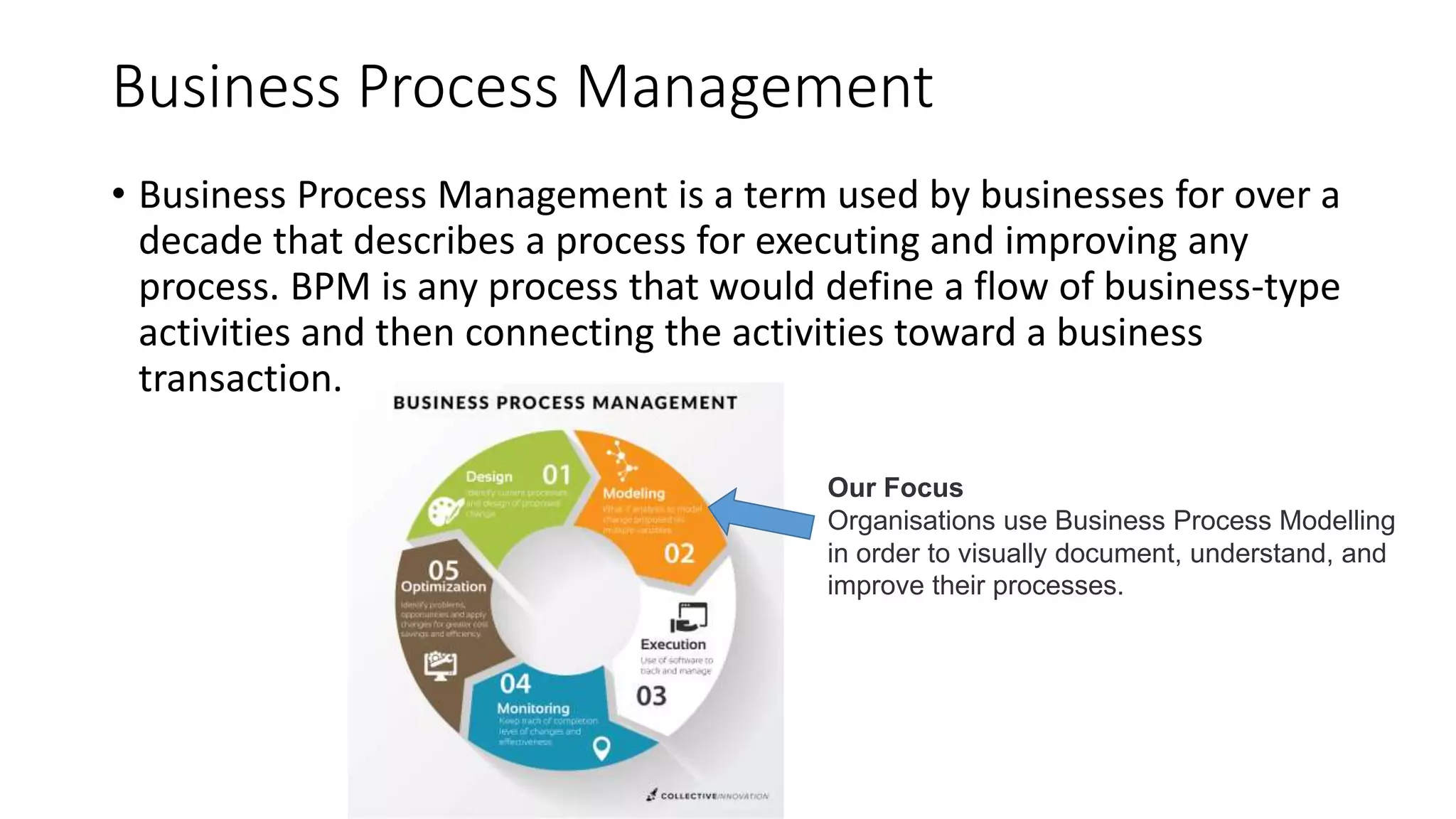 BPM_activity_prac_2023.pptx