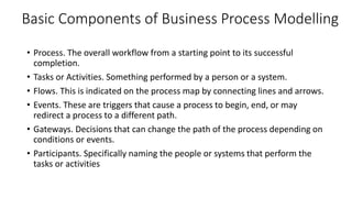 BPM_activity_prac_2023.pptx