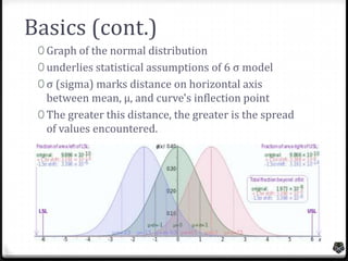 Combining BPM and 6-Sigma - Rudimentary Introduction | PPTX