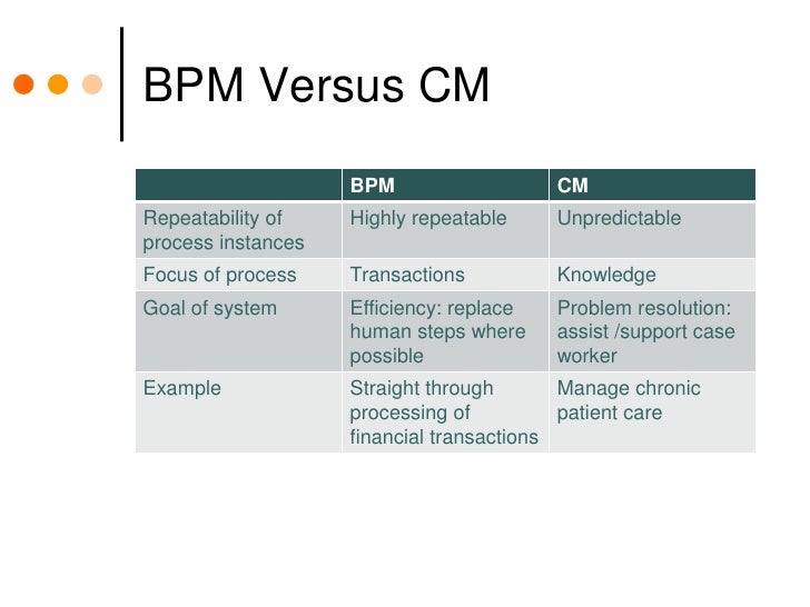 Business Process Management and Case Management